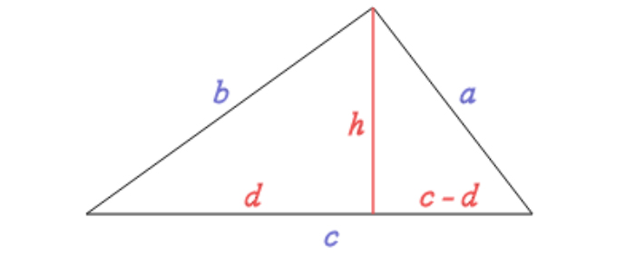 Formula di Erone applicata al triangolo per il calcolo dell'area
